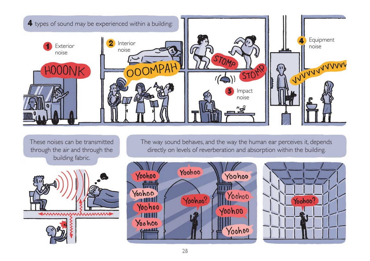 Understanding Acoustic Comfort - Nomad Architecture